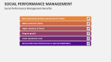 Social Performance Management Template for PowerPoint and Google Slides ...