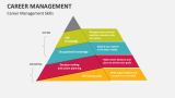 Career Management Template for PowerPoint and Google Slides - PPT Slides