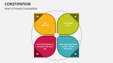 Constipation PowerPoint and Google Slides Template - PPT Slides