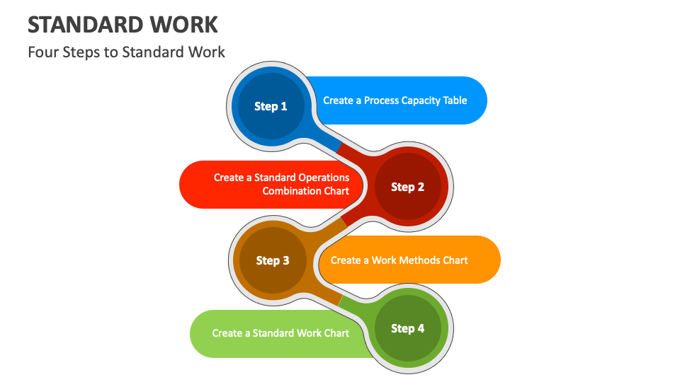 Standard Work PowerPoint and Google Slides Template - PPT Slides