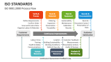 ISO Standards PowerPoint and Google Slides Template - PPT Slides