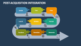 Post-Acquisition Integration Template for PowerPoint and Google Slides ...