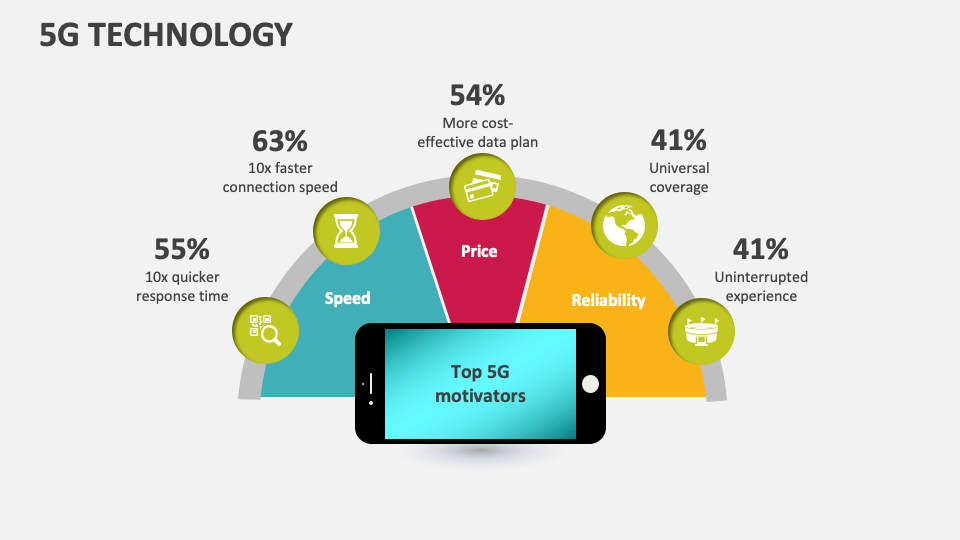 5G Technology Template for PowerPoint and Google Slides - PPT Slides