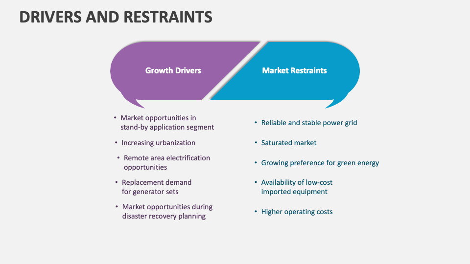 Drivers and Restraints Template for PowerPoint and Google Slides - PPT ...