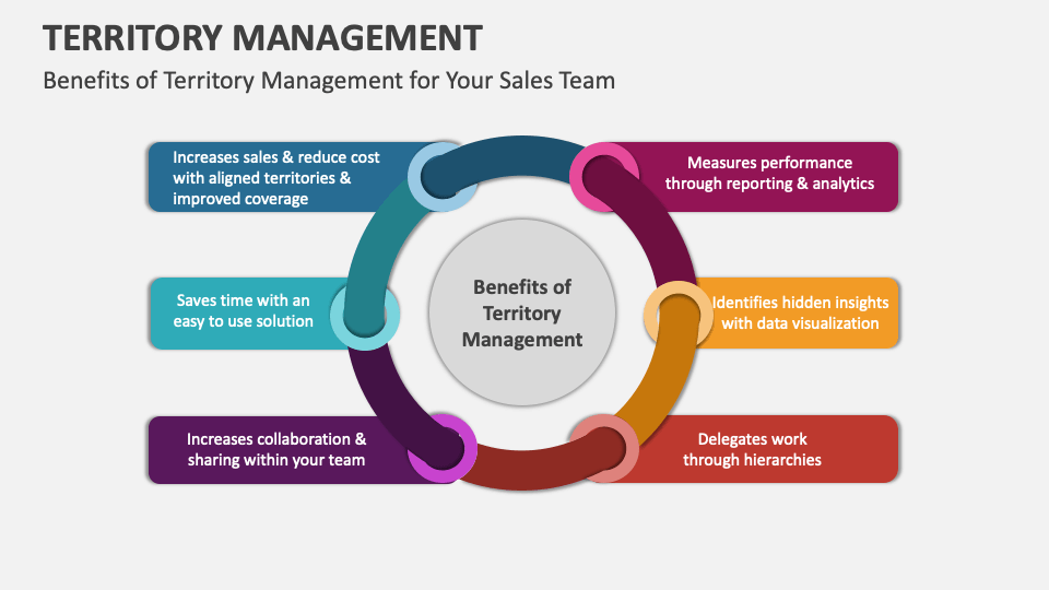 Territory Management Template for PowerPoint and Google Slides - PPT Slides