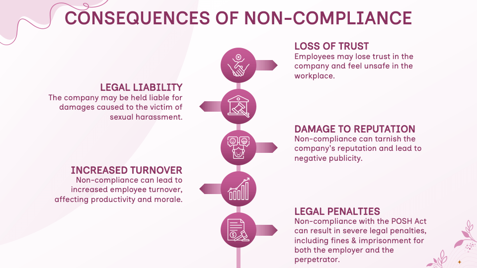 Posh Act Template for Google Slides and PowerPoint - PPT Slides