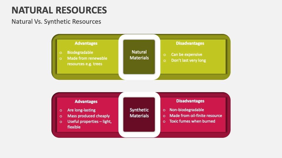 Natural Resources Template for PowerPoint and Google Slides - PPT Slides