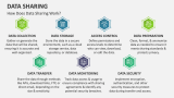Data Sharing Template for Google Slides and PowerPoint - PPT Slides