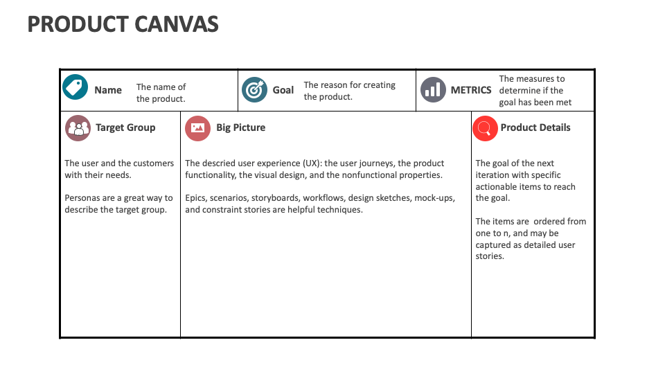 Product Canvas Template for PowerPoint and Google Slides - PPT Slides