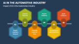 AI in the Automotive Industry PowerPoint and Google Slides Template ...