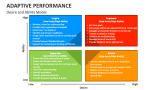 Adaptive Performance PowerPoint and Google Slides Template - PPT Slides