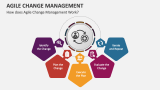 Agile Change Management PowerPoint and Google Slides Template - PPT Slides