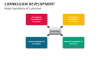 Curriculum Development Template for PowerPoint and Google Slides - PPT ...