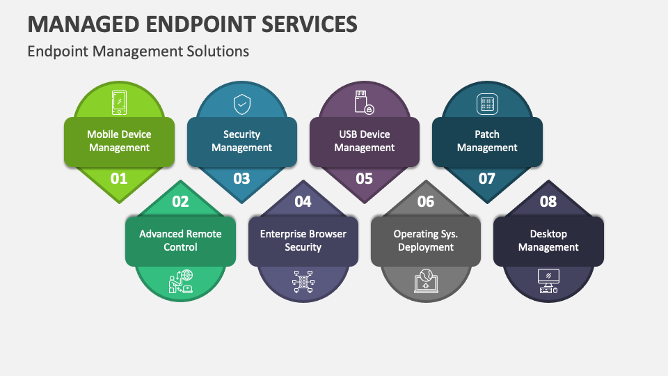 Managed Endpoint Services PowerPoint and Google Slides Template - PPT Slides