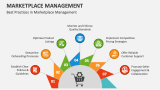 Marketplace Management Template for Google Slides and PowerPoint - PPT ...