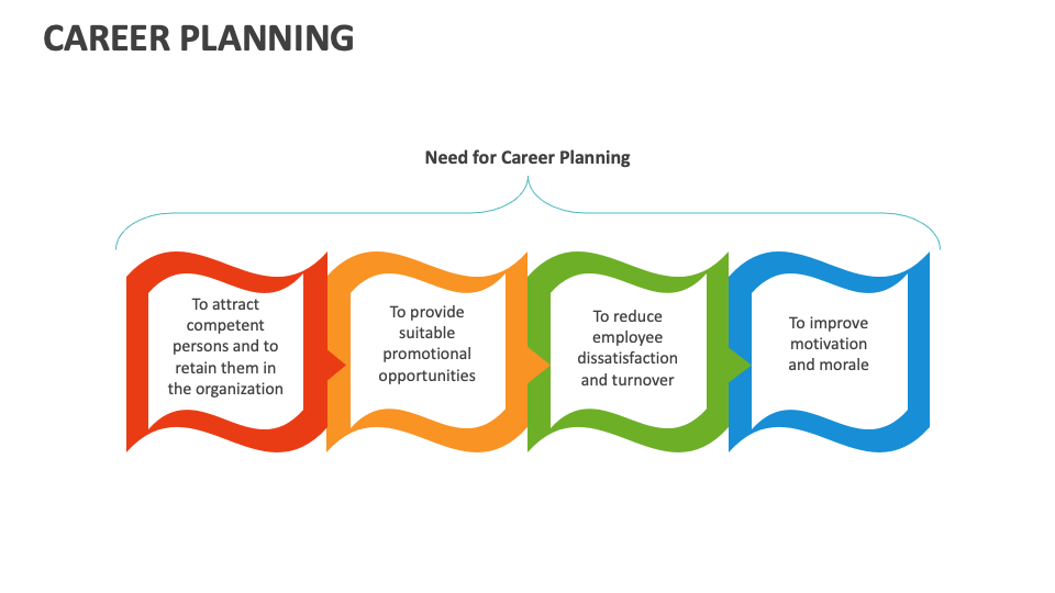 Career Planning Template for PowerPoint and Google Slides - PPT Slides