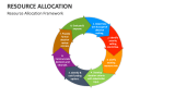 Resource Allocation Template for PowerPoint and Google Slides - PPT Slides