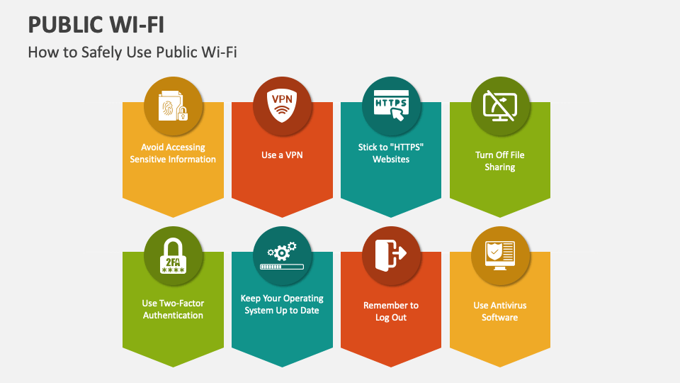 Public Wi-Fi PowerPoint and Google Slides Template - PPT Slides