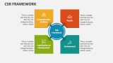 CSR Framework PowerPoint and Google Slides Template - PPT Slides