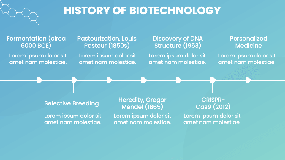 Free - Biotechnology Lesson Presentation Template for Google Slides and ...