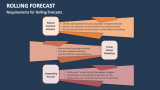 Rolling Forecast Template for PowerPoint and Google Slides - PPT Slides