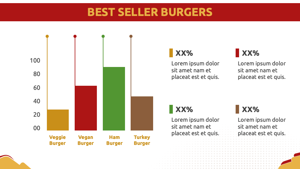 Free Burger Restaurant Presentation Theme for Google Slides and PowerPoint