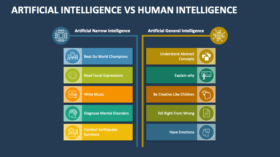 Artificial Intelligence Vs Human Intelligence Template for PowerPoint ... Artificial Intelligence Vs Human Intelligence Template for PowerPoint ...