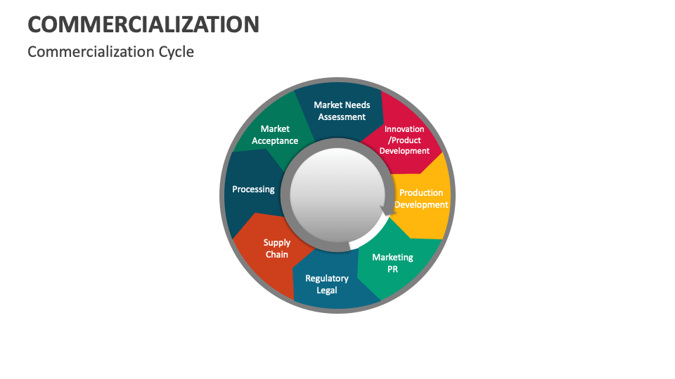 Commercialization Template for PowerPoint and Google Slides - PPT Slides