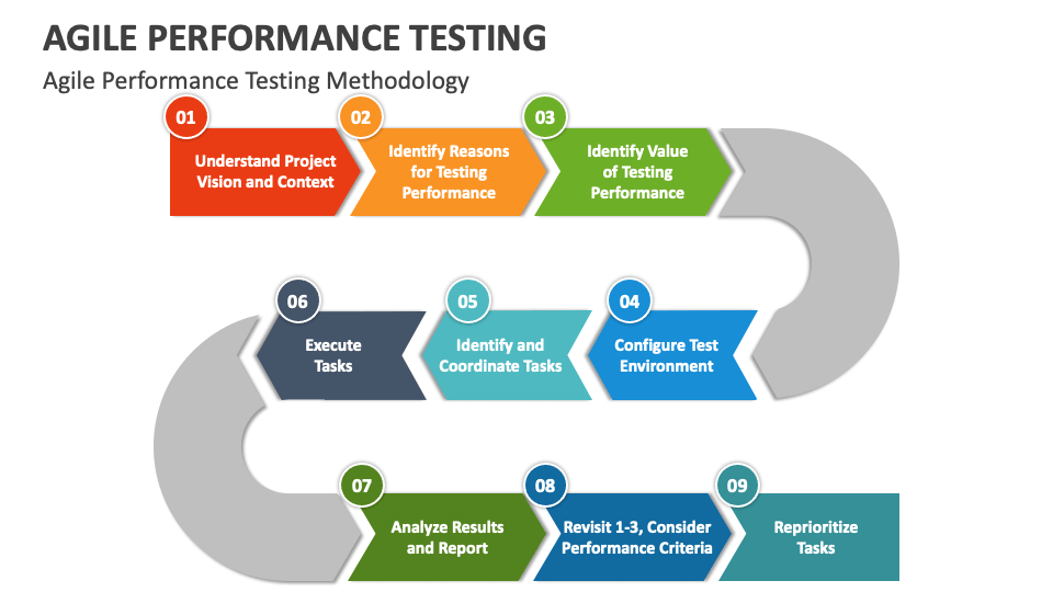 Agile Performance Testing PowerPoint and Google Slides Template - PPT ... Agile Performance Testing PowerPoint and Google Slides Template - PPT ...