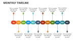Monthly Timeline PowerPoint and Google Slides Template - PPT Slides