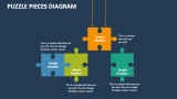 Puzzle Pieces Diagram Template for PowerPoint and Google Slides - PPT ...