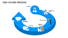 End-to-End Process Template for PowerPoint and Google Slides - PPT Slides