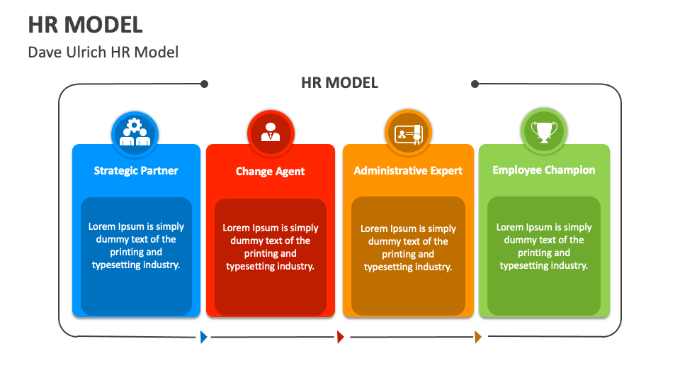 HR Model Template for PowerPoint and Google Slides - PPT Slides