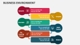 Business Environment PowerPoint and Google Slides Template - PPT Slides