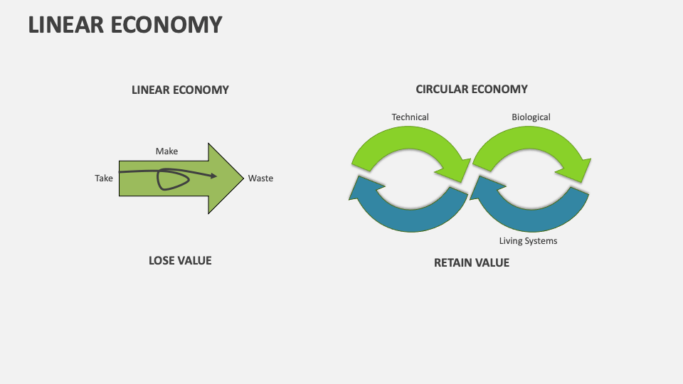 Linear Economy Template for PowerPoint and Google Slides - PPT Slides