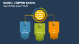 Global Delivery Model Template for PowerPoint and Google Slides - PPT ...