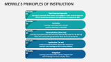 Merill's Principles of Instruction Template for PowerPoint and Google ...
