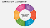 Vulnerability Management Template for PowerPoint and Google Slides ...