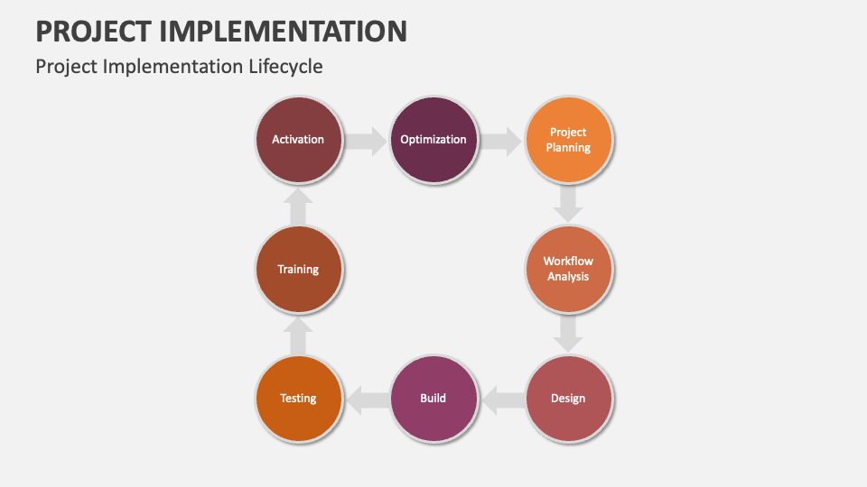 Project Implementation Template for PowerPoint and Google Slides - PPT ...