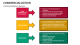 Commercialization Template for PowerPoint and Google Slides - PPT Slides