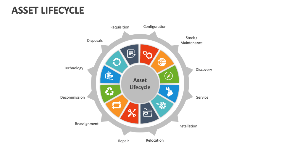 Asset Lifecycle Template for PowerPoint and Google Slides - PPT Slides