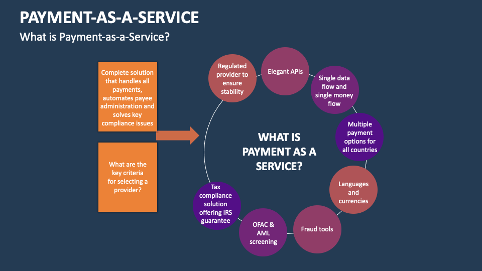 Payment-as-a-Service Template for PowerPoint and Google Slides - PPT Slides