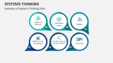 Systems Thinking Template for PowerPoint and Google Slides - PPT Slides