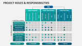 Project Roles and Responsibilities PowerPoint and Google Slides ...