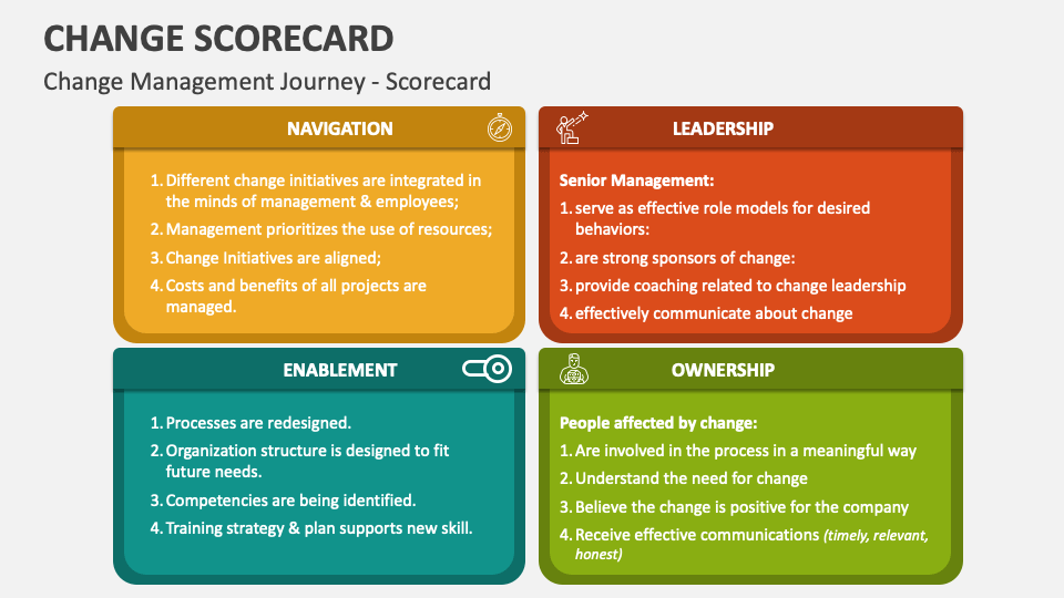 Change Scorecard PowerPoint and Google Slides Template - PPT Slides