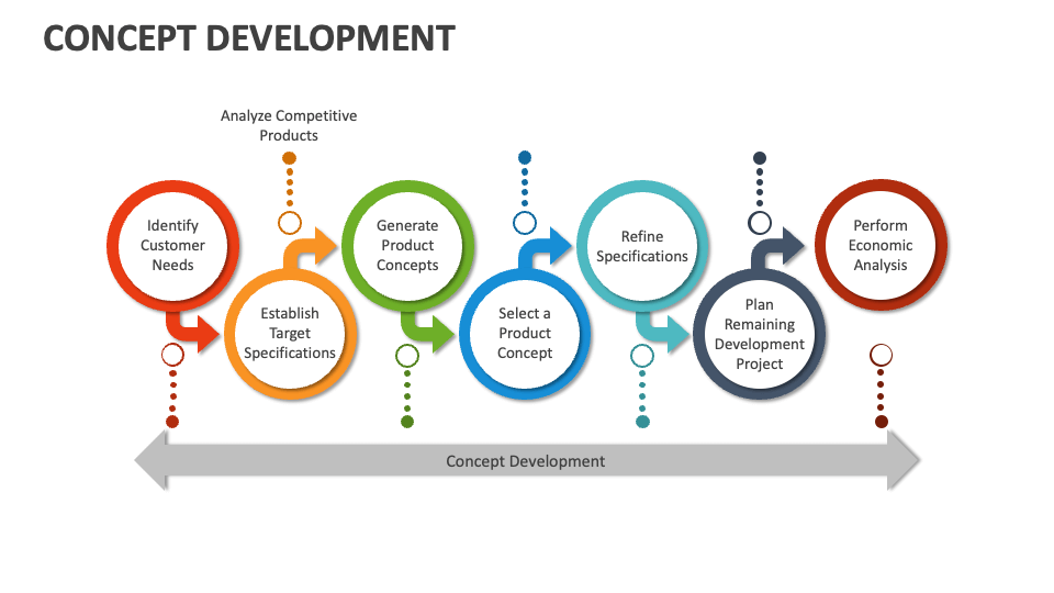 Concept Development Template for PowerPoint and Google Slides - PPT Slides