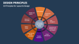 Design Principles Template for PowerPoint and Google Slides - PPT Slides