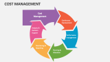 Cost Management Template for PowerPoint and Google Slides - PPT Slides