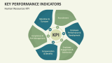 Key Performance Indicators Template for PowerPoint and Google Slides ...