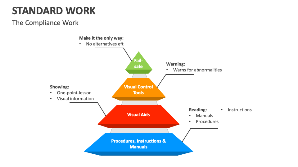 Standard Work PowerPoint and Google Slides Template - PPT Slides